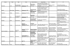 Pain and Fever Study Guide - PAIN AND FEVER (8 QUESTIONS) OTC INTERNAL ...