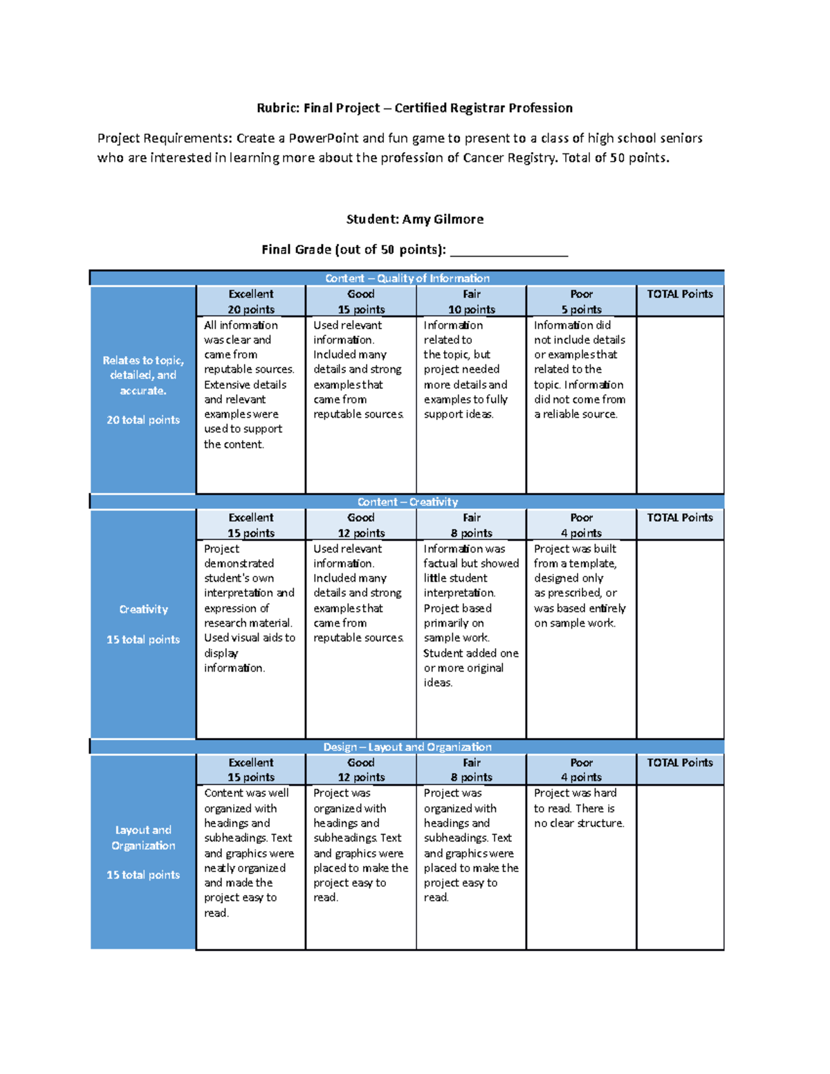 Final Project - Rubric Amy Gilmore - Rubric: Final Project – Certified ...