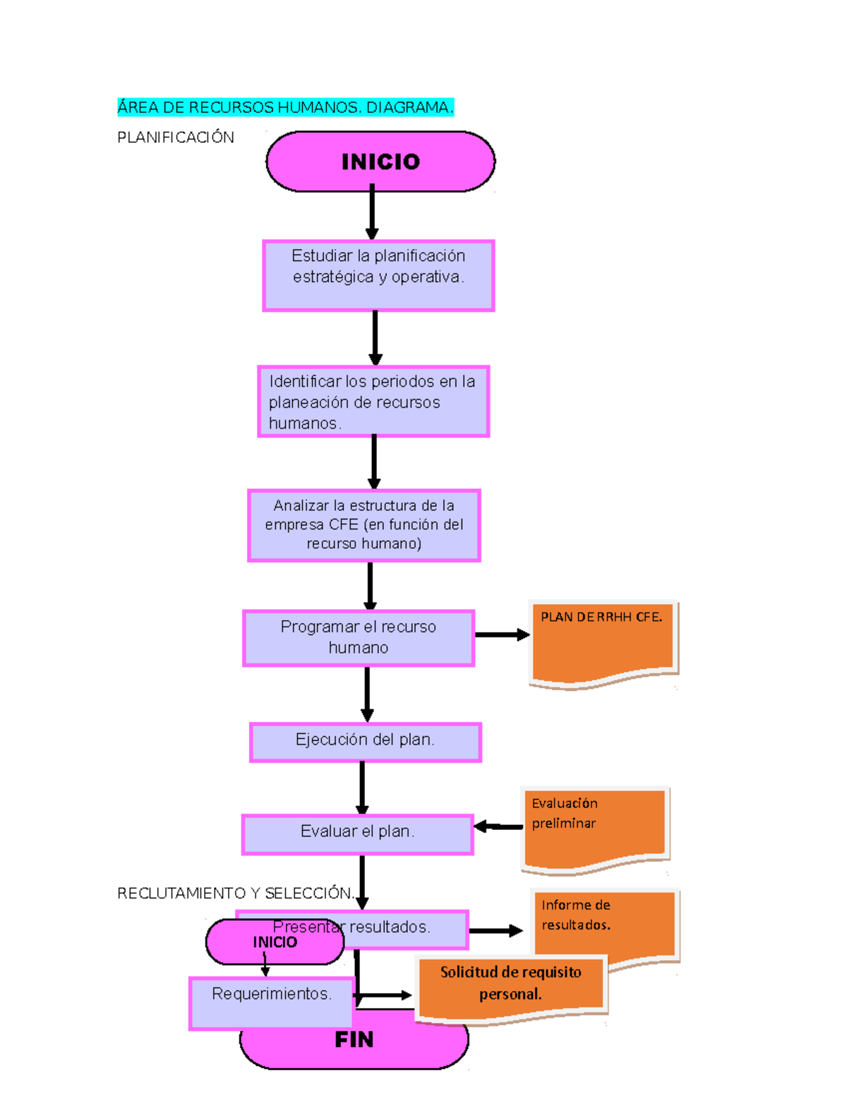 ÁREA DE Recursos Humanos diagrama - ÁREA DE RECURSOS HUMANOS. DIAGRAMA ...