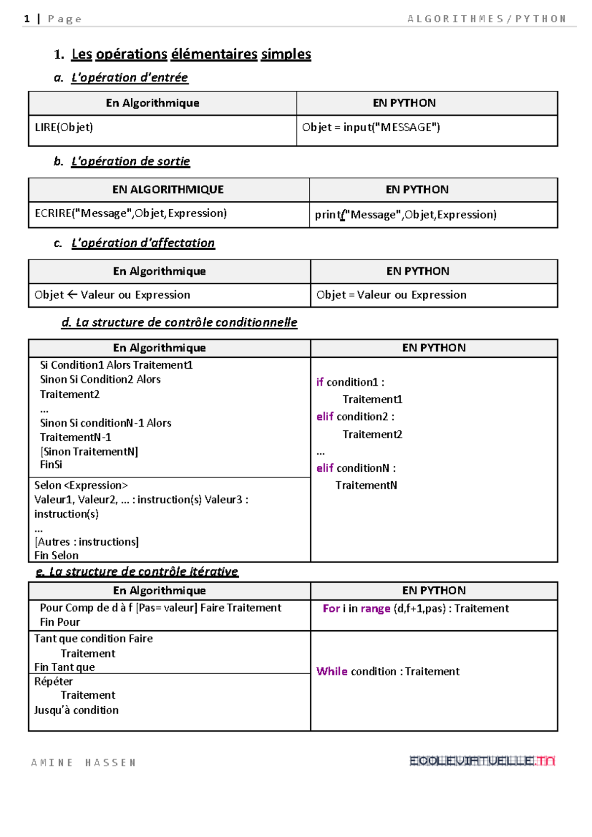 5fd5fe7fb3e8d - python - 1 | P a g e A L G O R I T H M E S / P Y T H O N A M I N E H A S S E N 1 ...