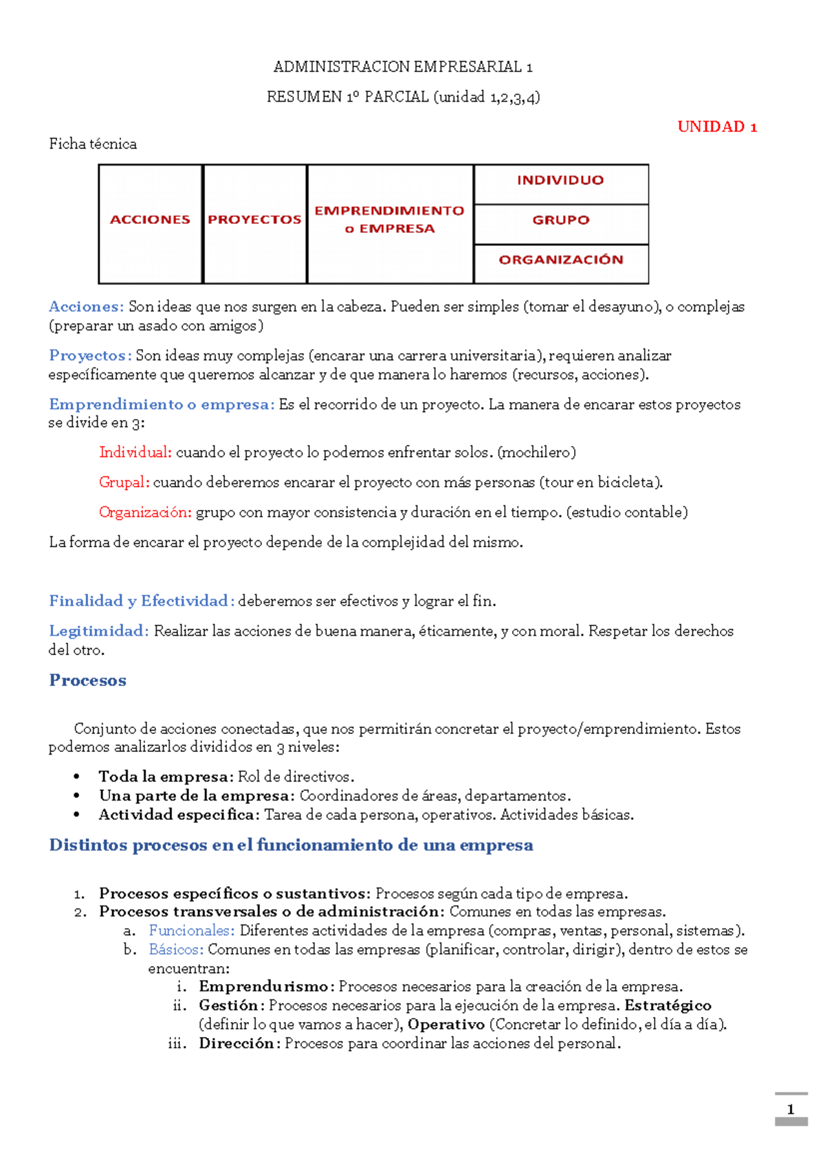 Administracion Empresarial Resumen 1er Parcial - ADMINISTRACION EMPRESARIAL 1 RESUMEN 1º PARCIAL ...