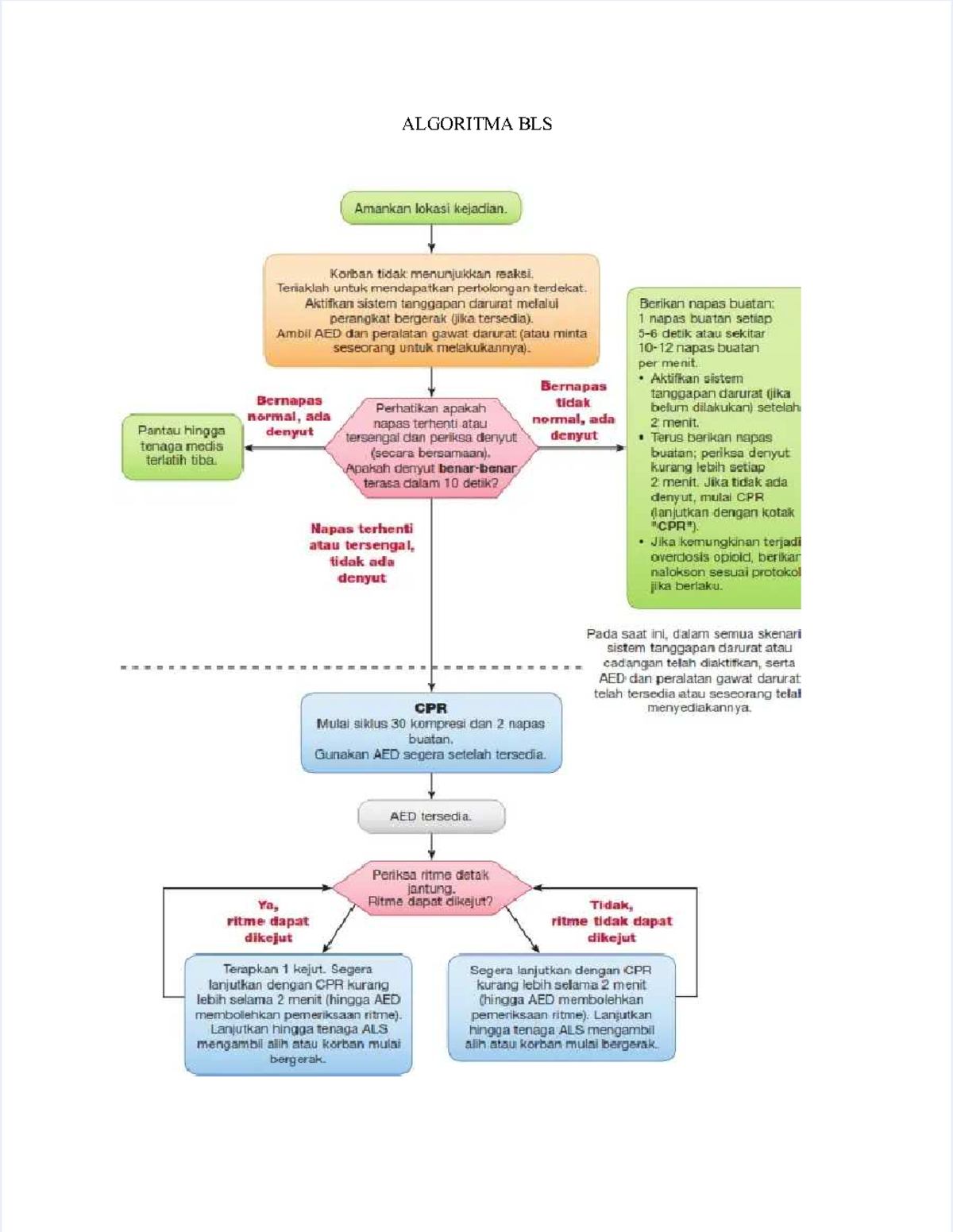 Pdf-algoritma-acls compress - ALGORITMA BLSALGORITMA BLS ALGORITMA ...