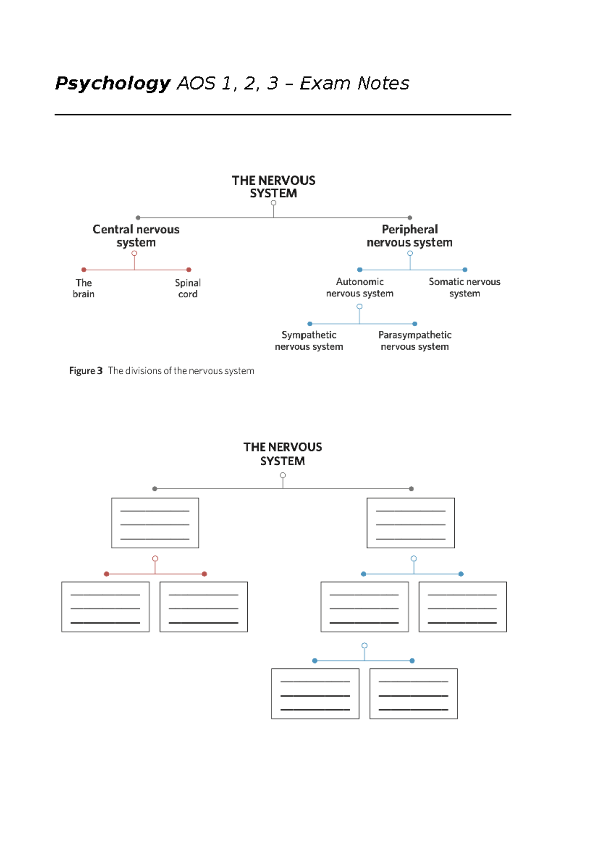 Psychology Exam Notes Unit 1 - Psychology AOS 1, 2, 3 – Exam Notes ...