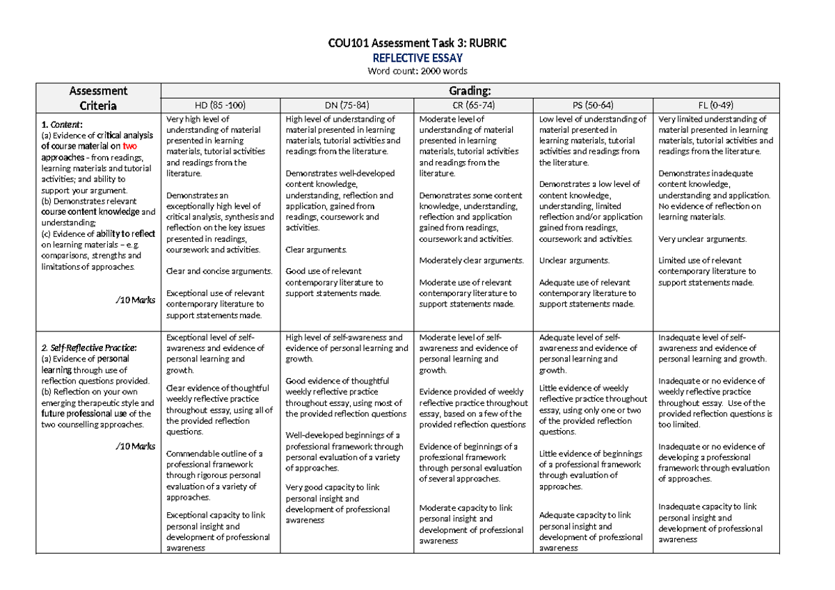 COU101 Reflective Essay Rubric - COU101 Assessment Task 3: RUBRIC ...