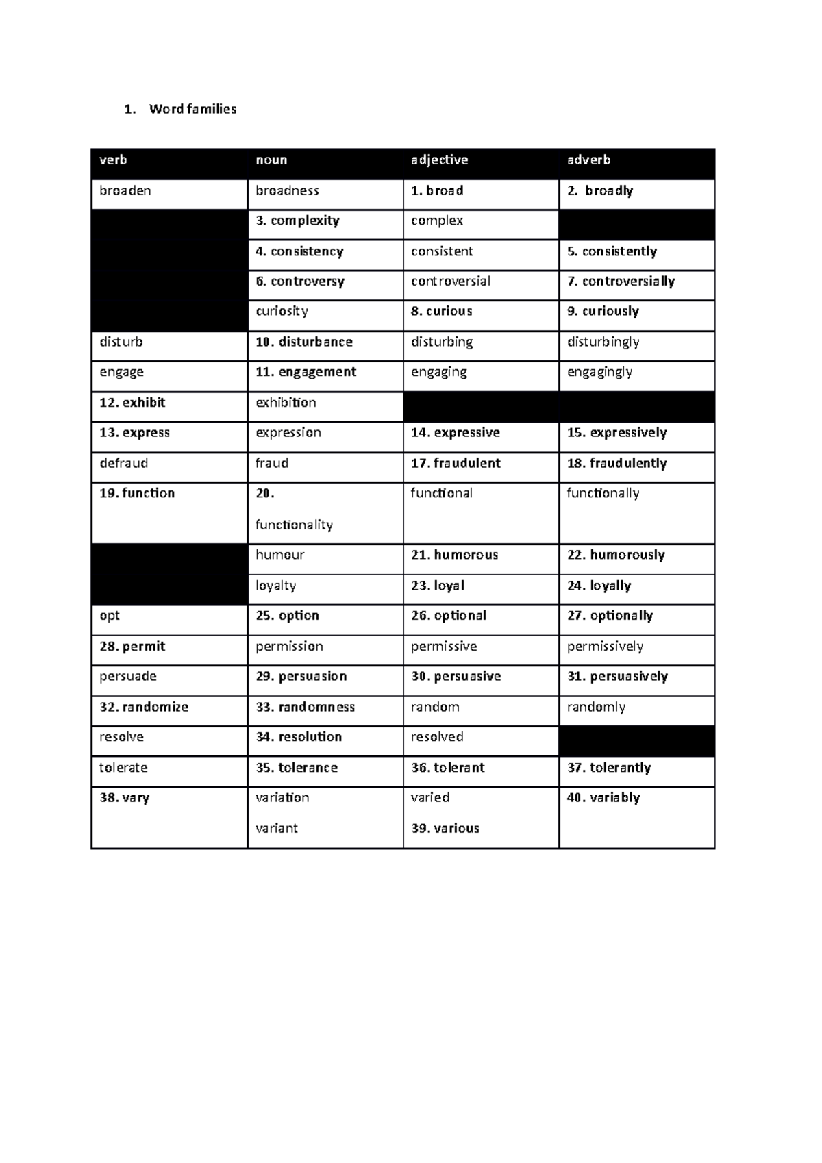 Wk 8 Language Activities EAP2 Word Families Verb Noun Adjective