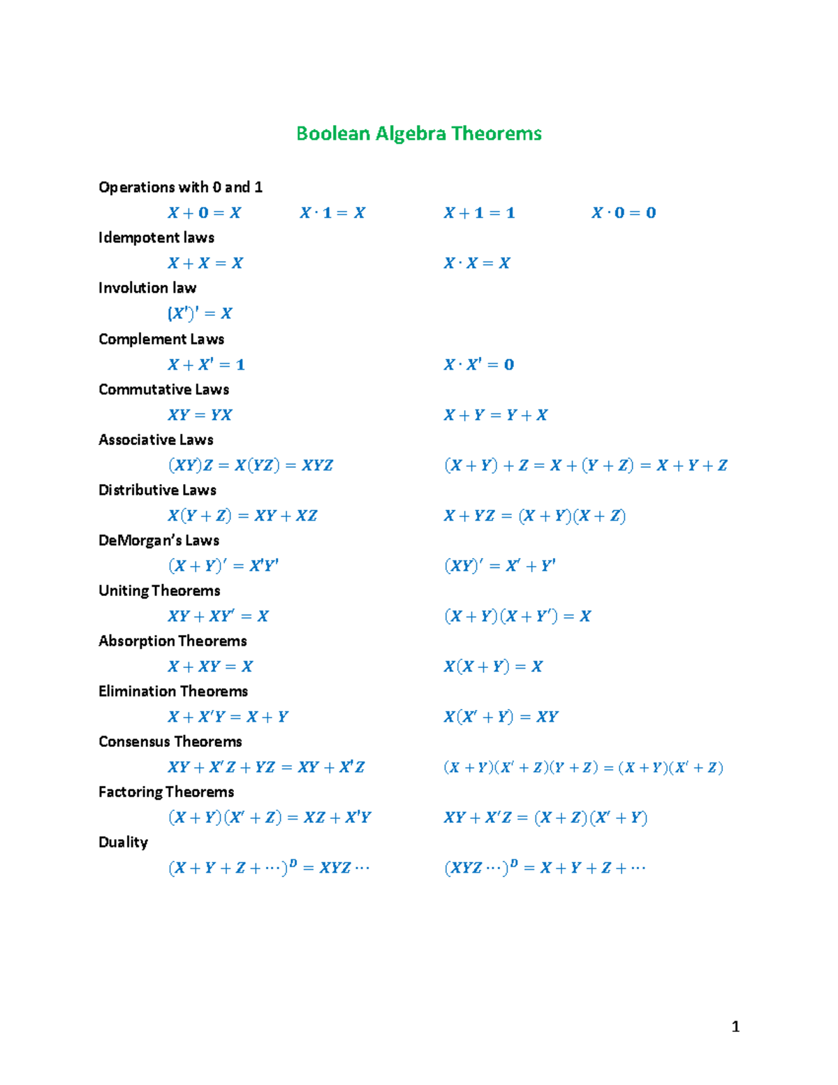Boolean Algebra Theorems - 1 Boolean Algebra Theorems Operations with 0 ...