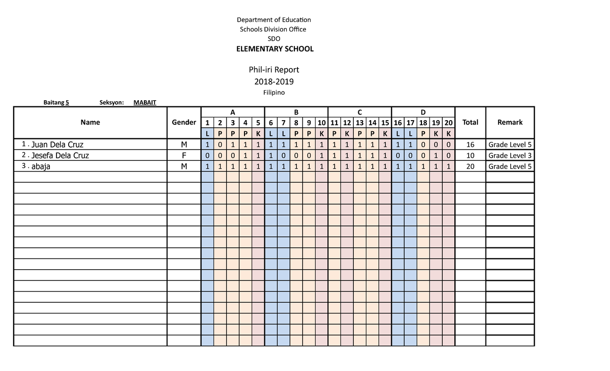 415062593 Phil iri Report PRE 2019 2020 - Department of Education ...