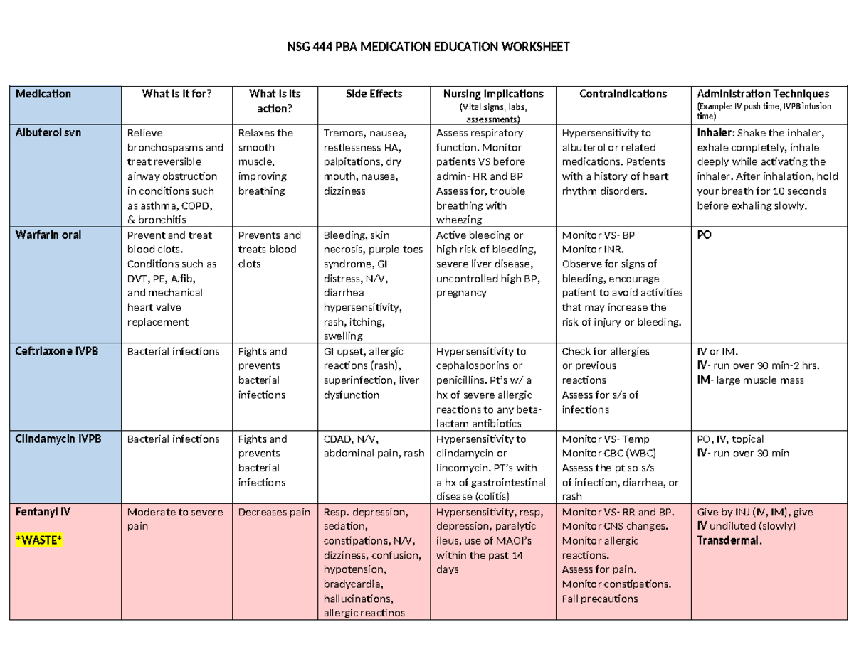 444 - PBA Med Education Worksheet - NSG 444 PBA MEDICATION EDUCATION ...