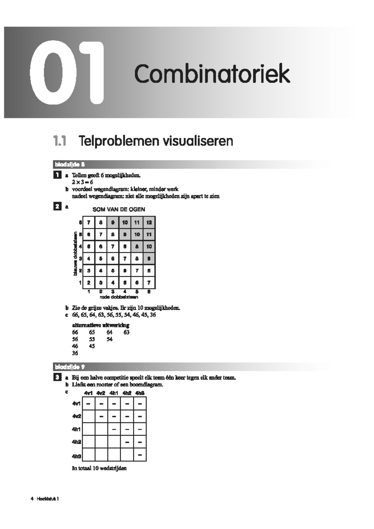 Uitwerkingen hoofdstuk 1, combinatoriek - Wiskunde D - Studeersnel