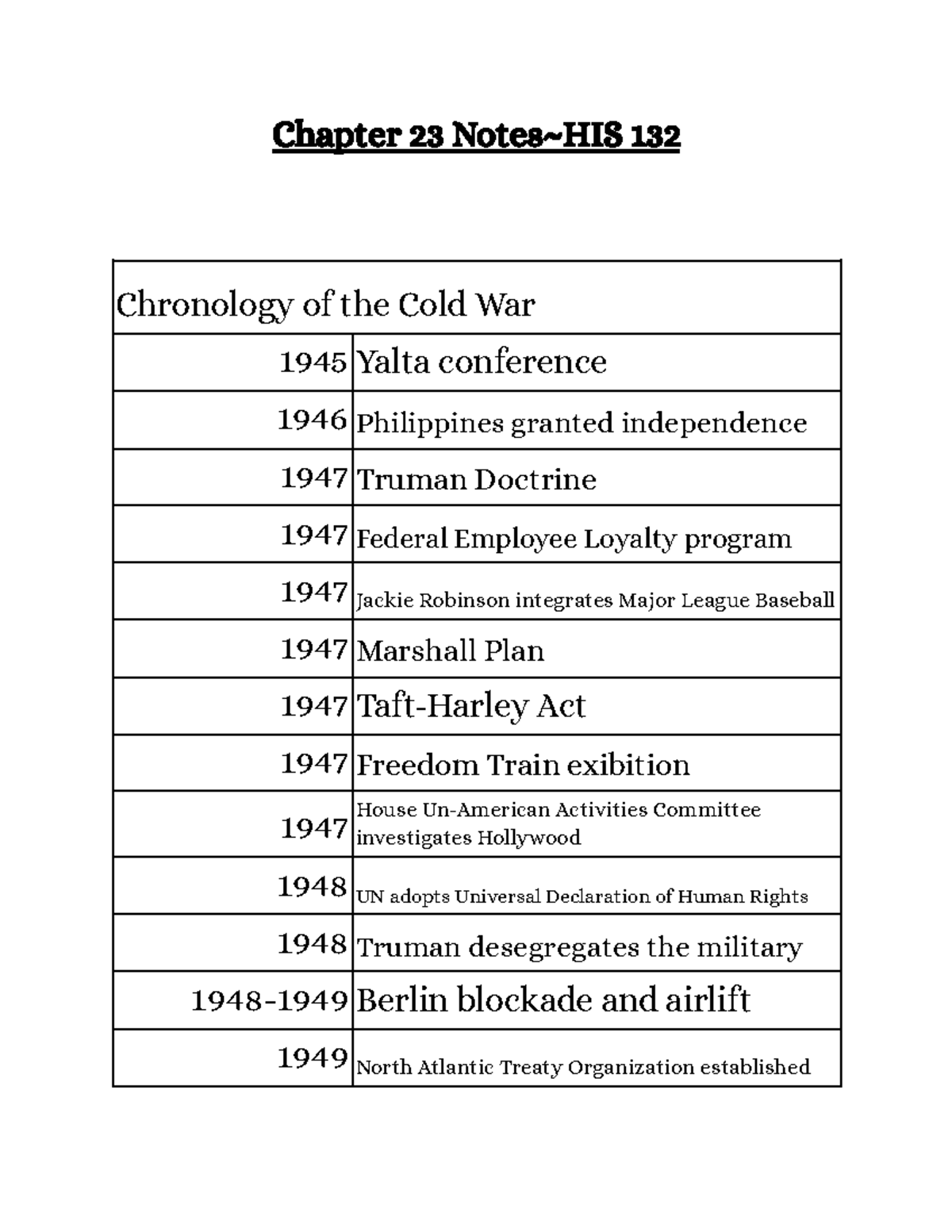 Chapter 23 Notes~HIS 132 - , speech NSC-68 issued 1950 McCarran ...