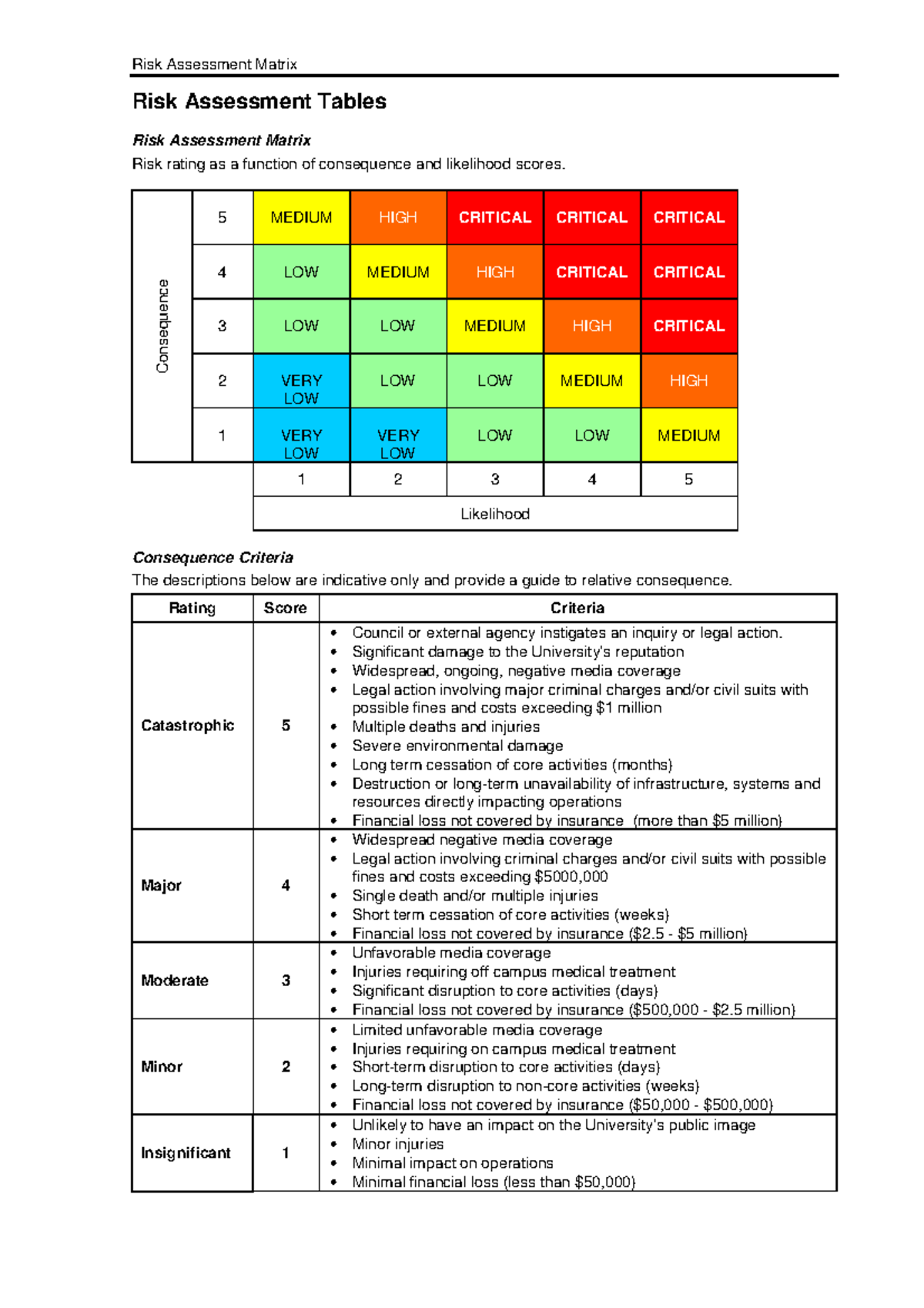 Health and safety forms risk assessment matrix - Risk Assessment Matrix Risk Assessment Tables ...