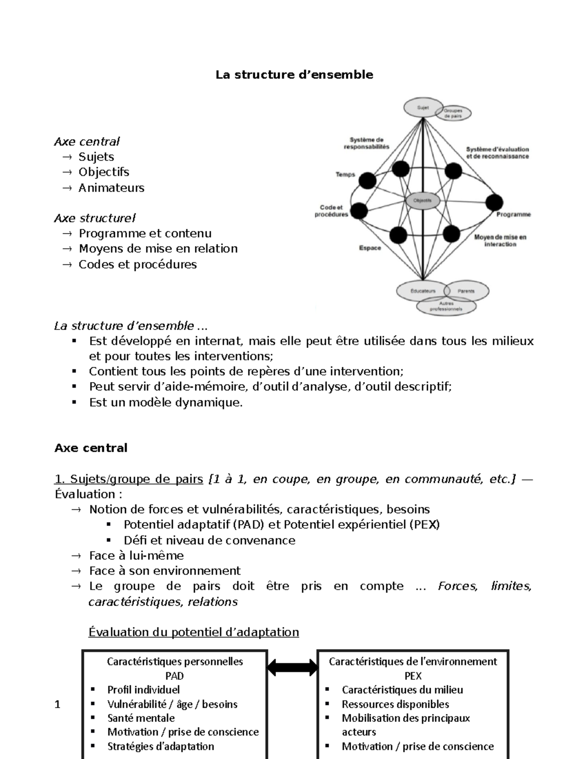 Cours 2, Cours 3, PSE1503 - La structure d’ensemble Axe central Sujets Objectifs Animateurs ...