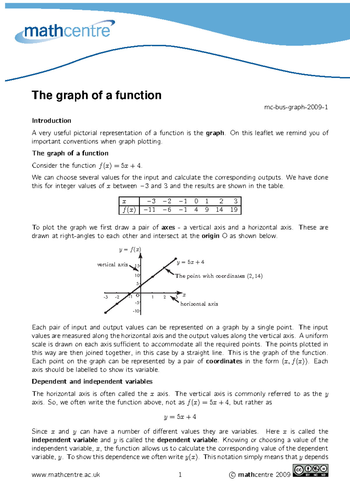 Mc bus graph 2009 1 - Nothing to see here. - The graph of a function mc ...