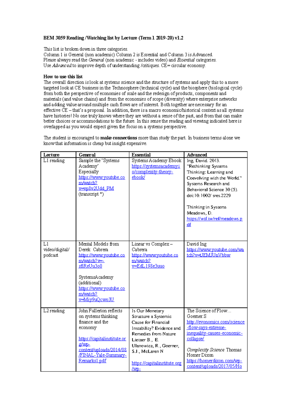 Reading list 11 - BEM 3059 Reading /Watching list by Lecture (Term 1 ...