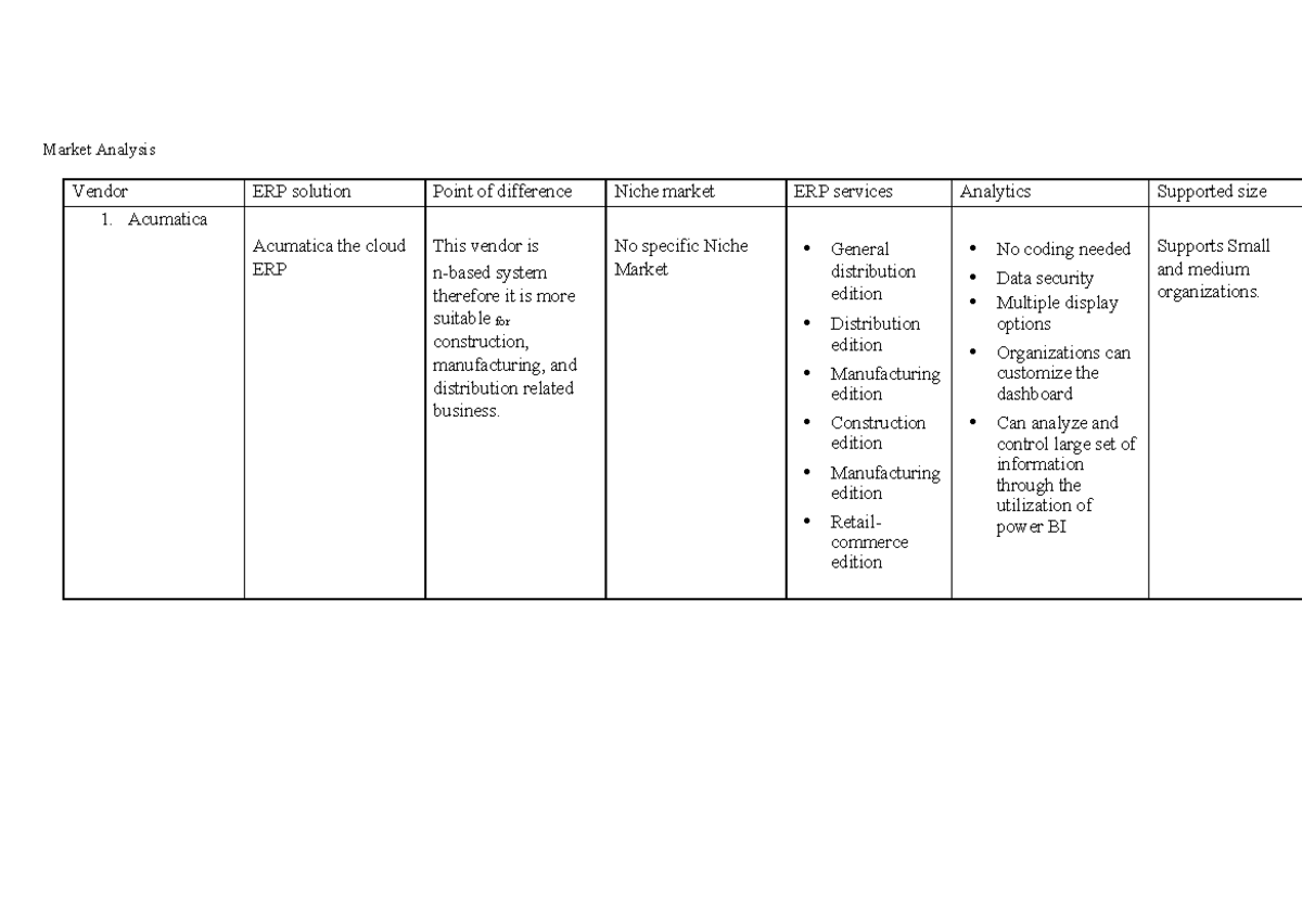 Vendor List For Assignment 1 And 2 Market Analysis Vendor ERP vendor-list-for-assignment-1-and-2-market-analysis-vendor-erp