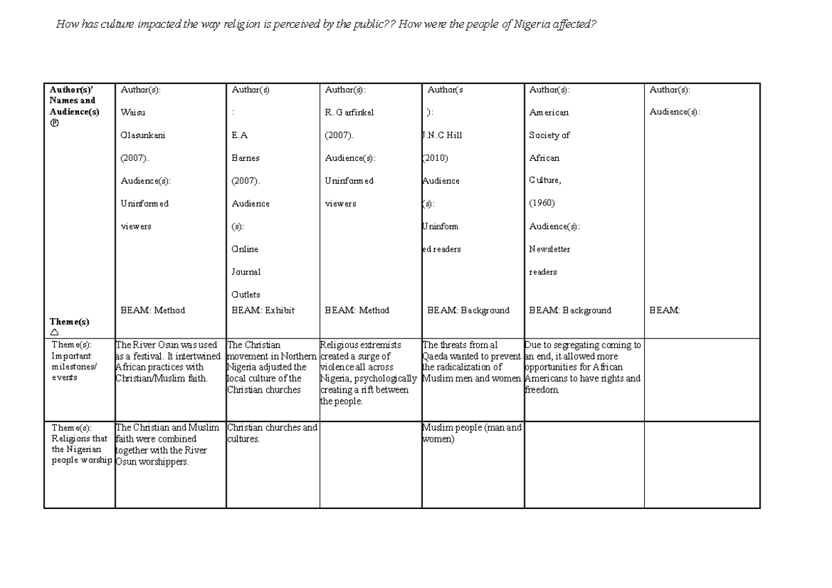 WRIT+101+A4.+Synthesis+Matrix ( Updated) - Author(s)’ Names and ...