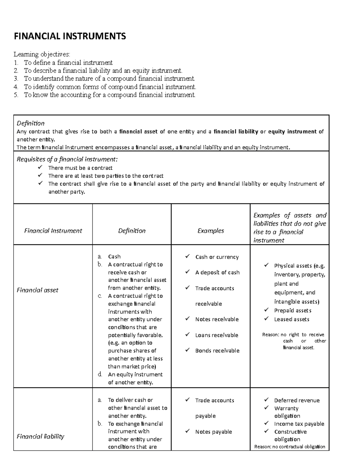 Financial-Instruments - FINANCIAL INSTRUMENTS Learning objectives: 1 ...