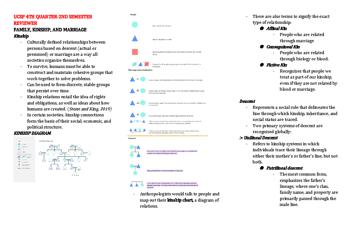 UCSP 4TH Quarter-2ND Semester Reviewer - UCSP 4TH QUARTER-2ND SEMESTER REVIEWER FAMILY, KINSHIP ...