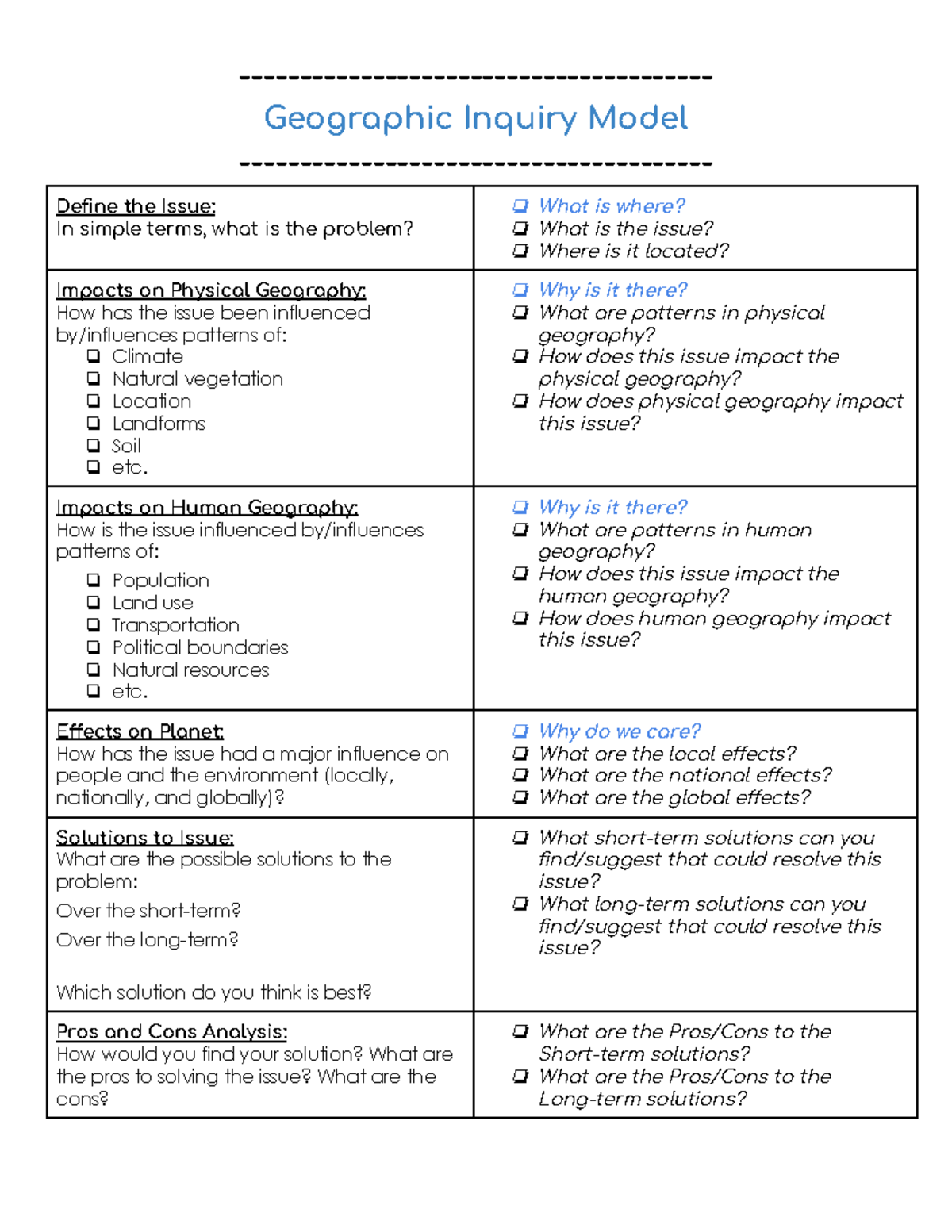 5c - Geographic Inquiry Model with questions - Geographic Inquiry Model ...