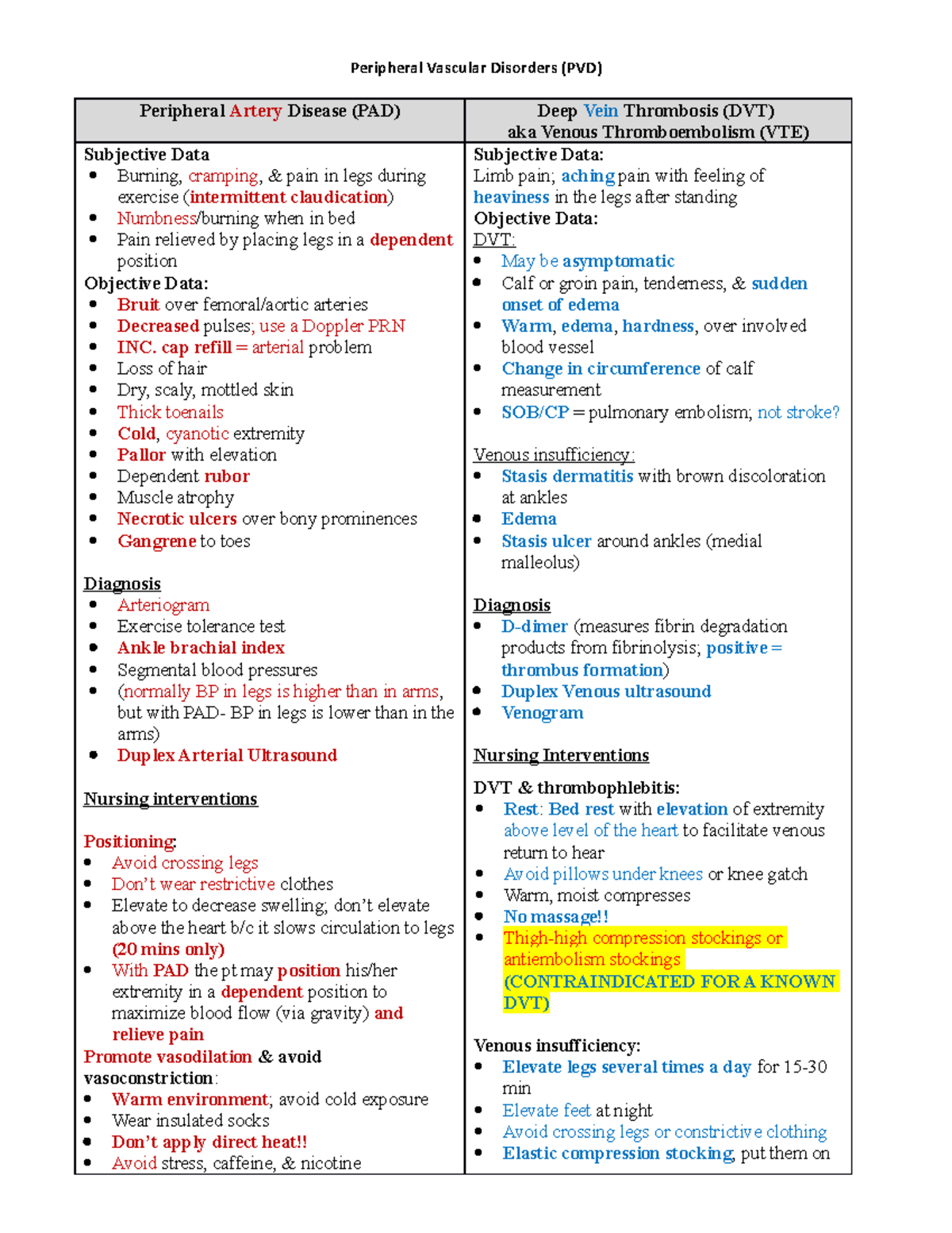 PAD vs VTE cmth - Summary of peripheral artery disease vs venous ...