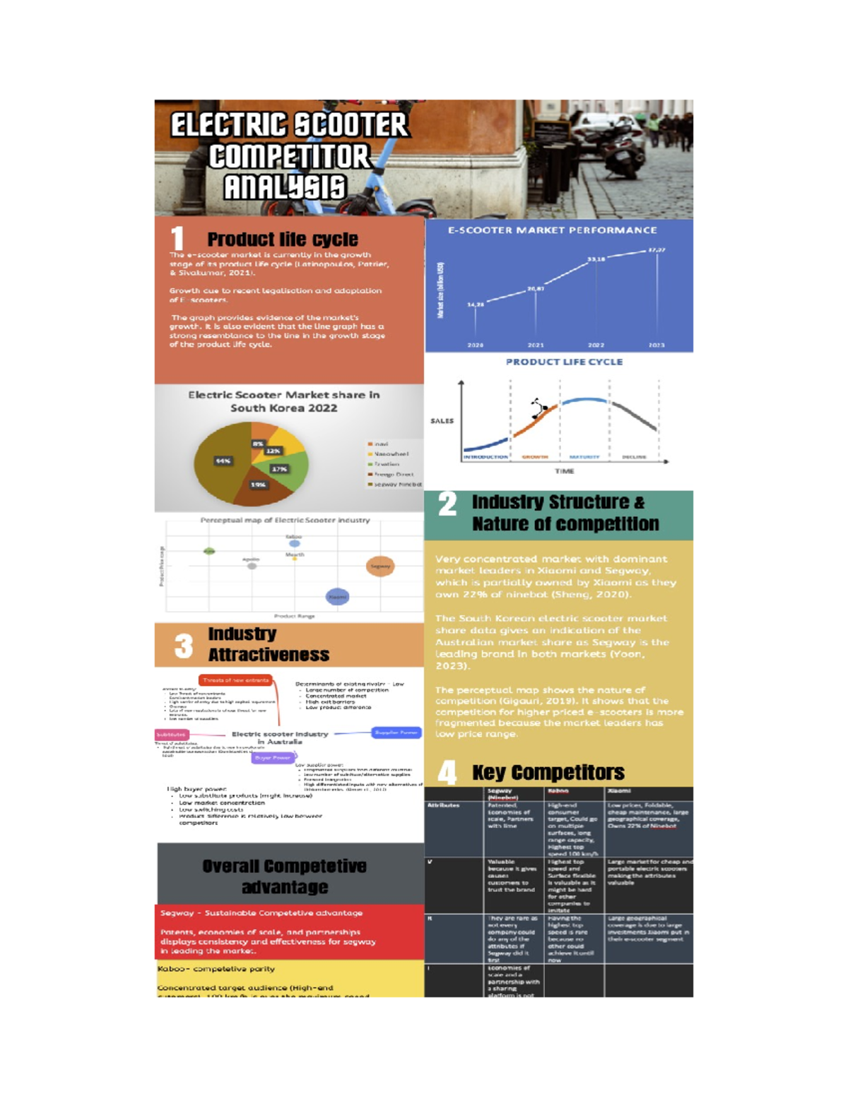 Marketing insight assignment 2 - Transcript Electric scooter competitor ...