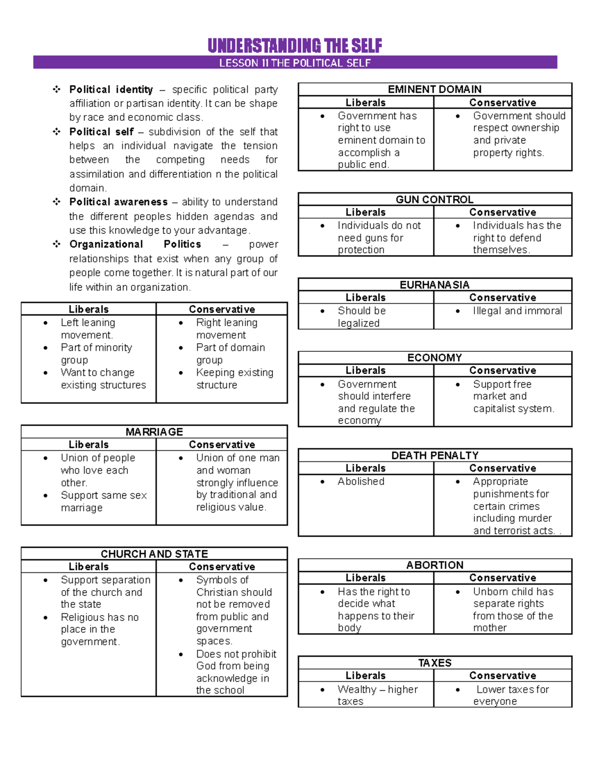 Understanding the self lesson 11 - UNDERSTANDING THE SELF LESSON 11 THE ...