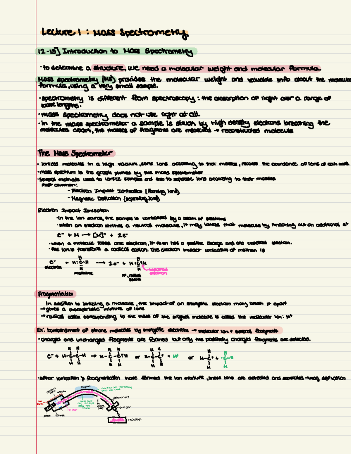 Lecture 1 Mass Spectrometry - Lecture 1 : Mass Spectrometry 12-13 ...