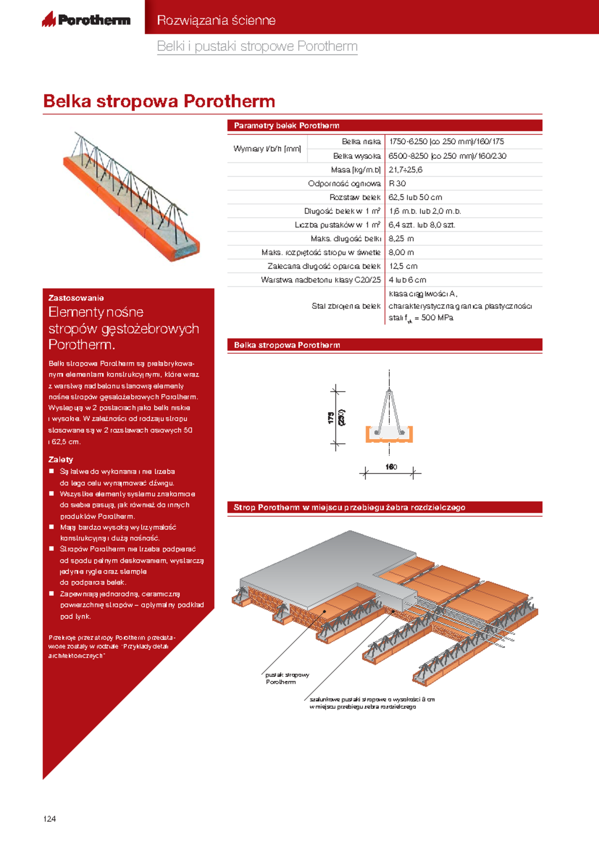 Karta techniczna belka stropowa Porotherm - Rozwiązania ścienne 124 Belka stropowa Porotherm ...
