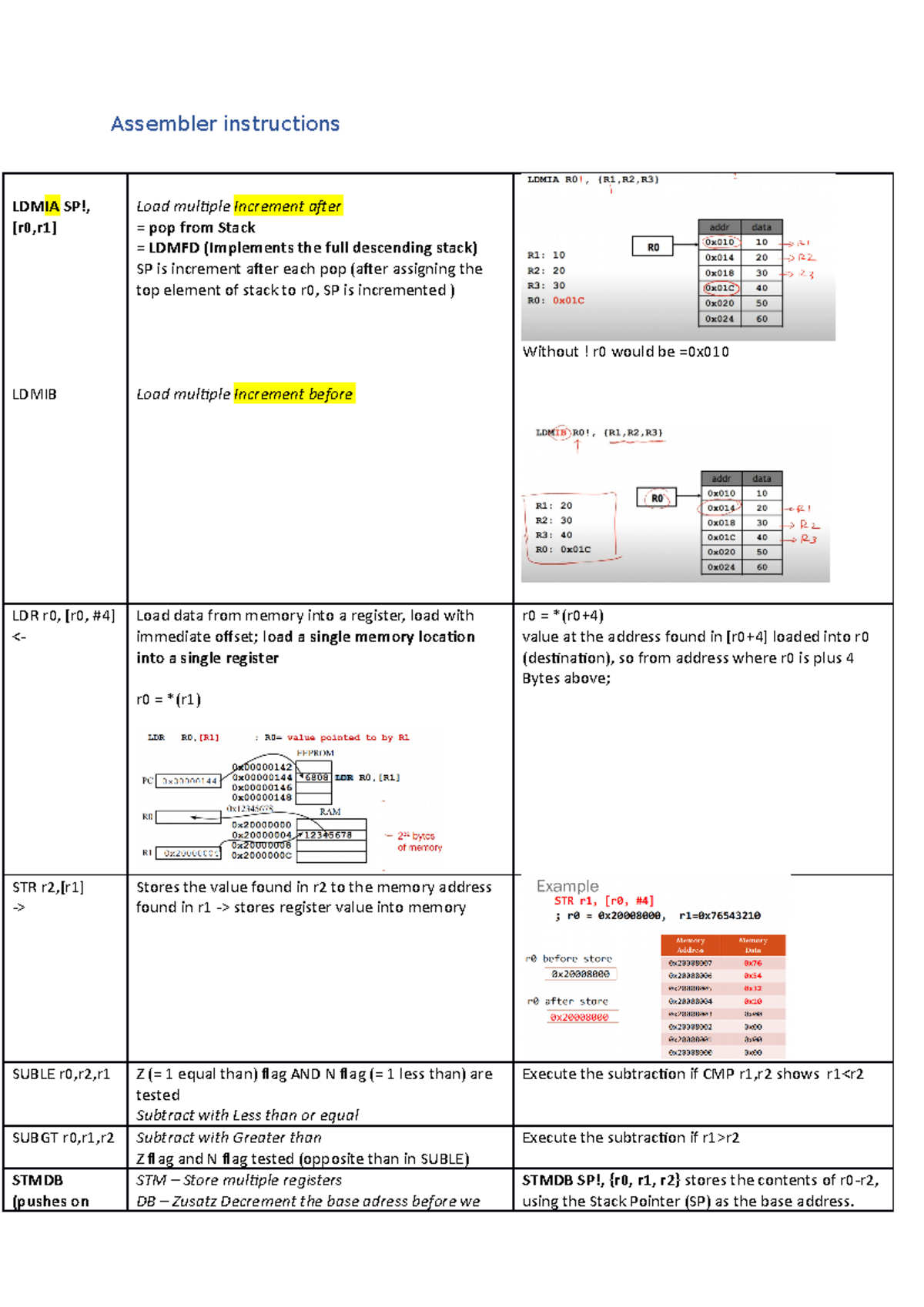 Assembler Instructions Assembler Instructions Ldmia Sp R0r1 Ldmib Load Multiple Increment 