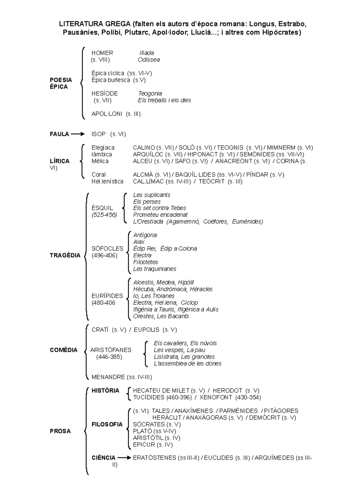 Esquema+ Literatura+ Grega - LITERATURA GREGA (falten els autors d ...