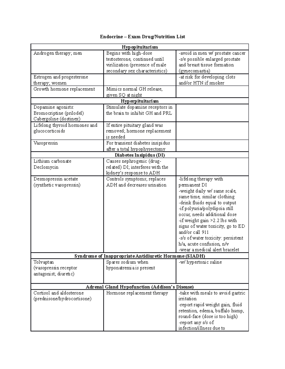 Drug List - Endocrine - study guide - Endocrine – Exam Drug/Nutrition ...