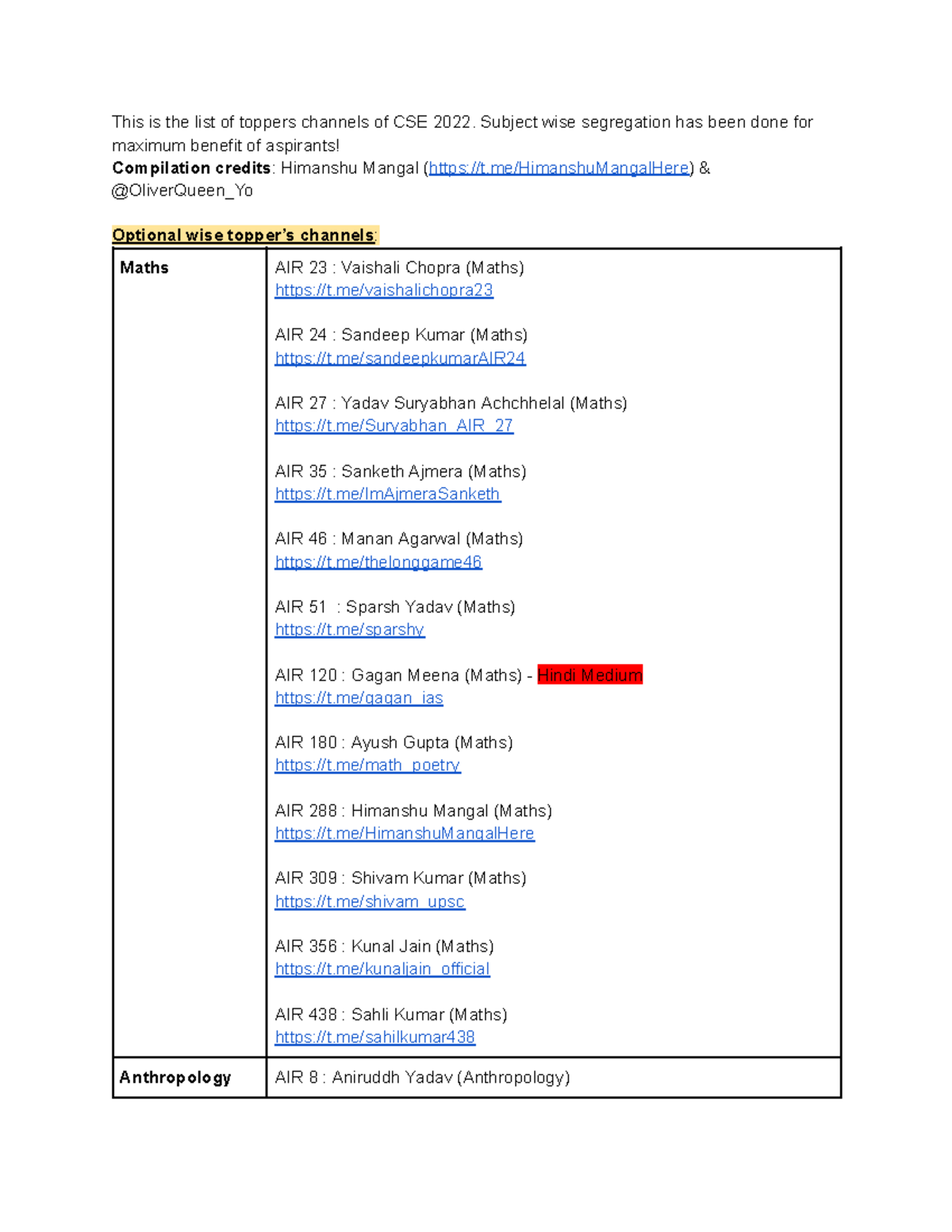 Topper's channels CSE 2022 Final Updated - This is the list of toppers ...