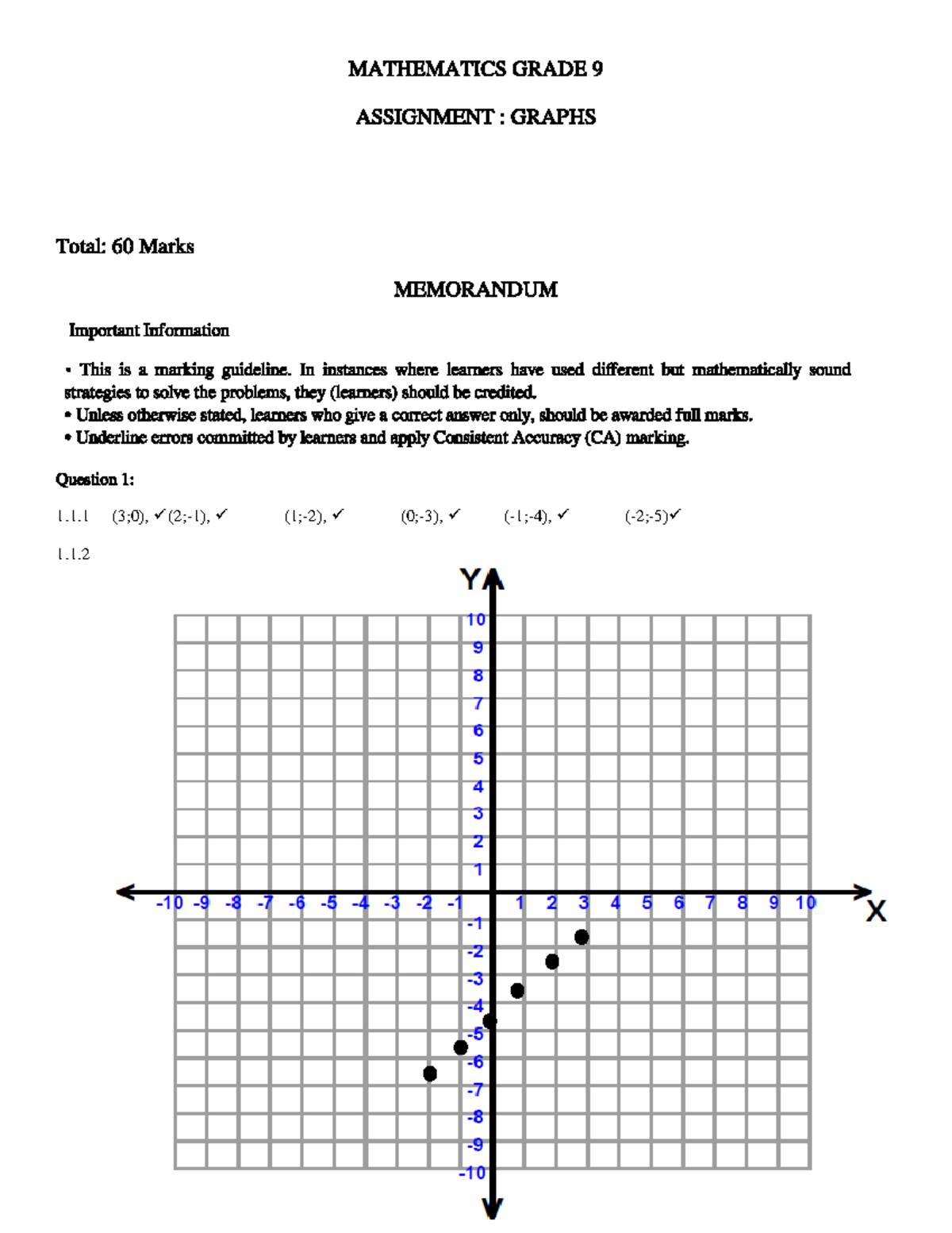 Mathematics Grade 9 Assignment term 3 Memorandum - MATHEMATICS GRADE 9 ...