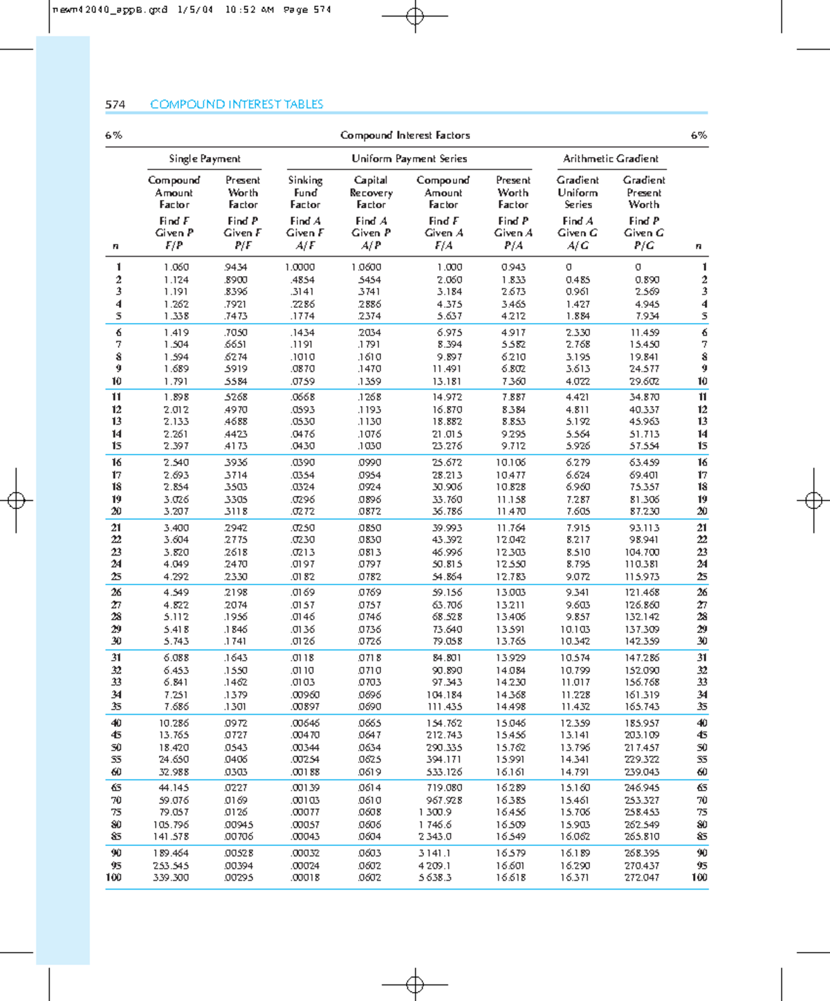 Compound Interest Tables-part-3 - 574 COMPOUND INTEREST TABLES 6% ...