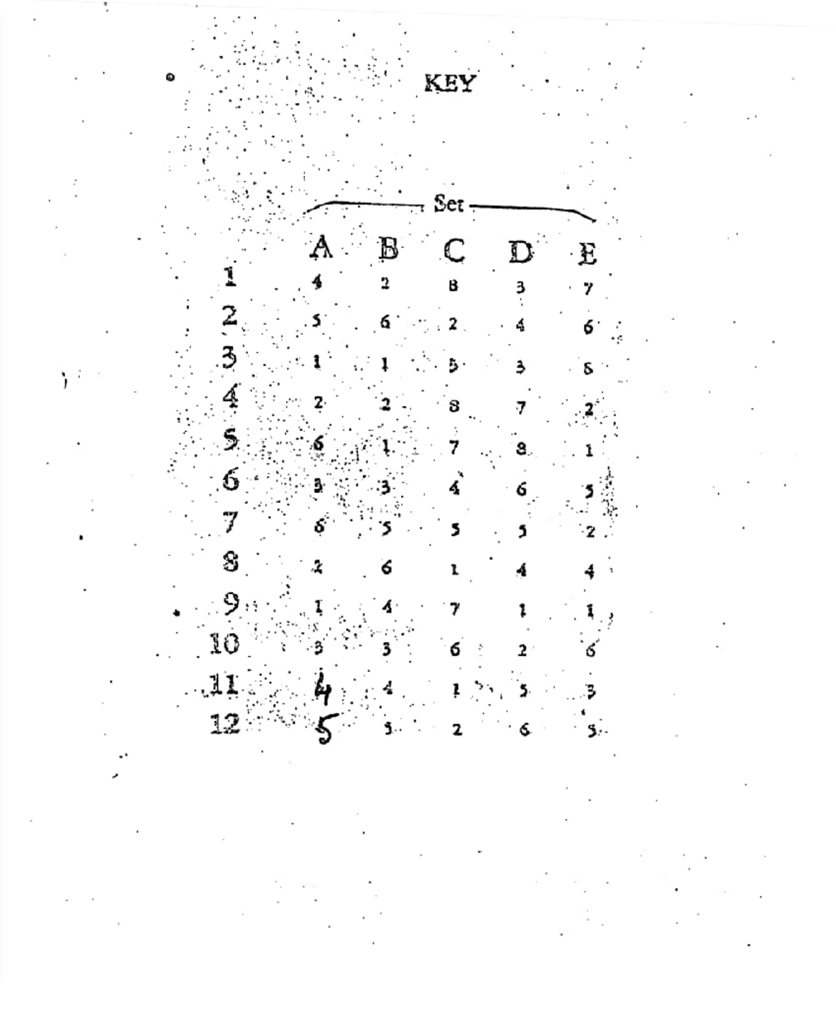 KEY (RPM) - Key for Ravens Progressive Matrices - Psychology SL - KEY ...