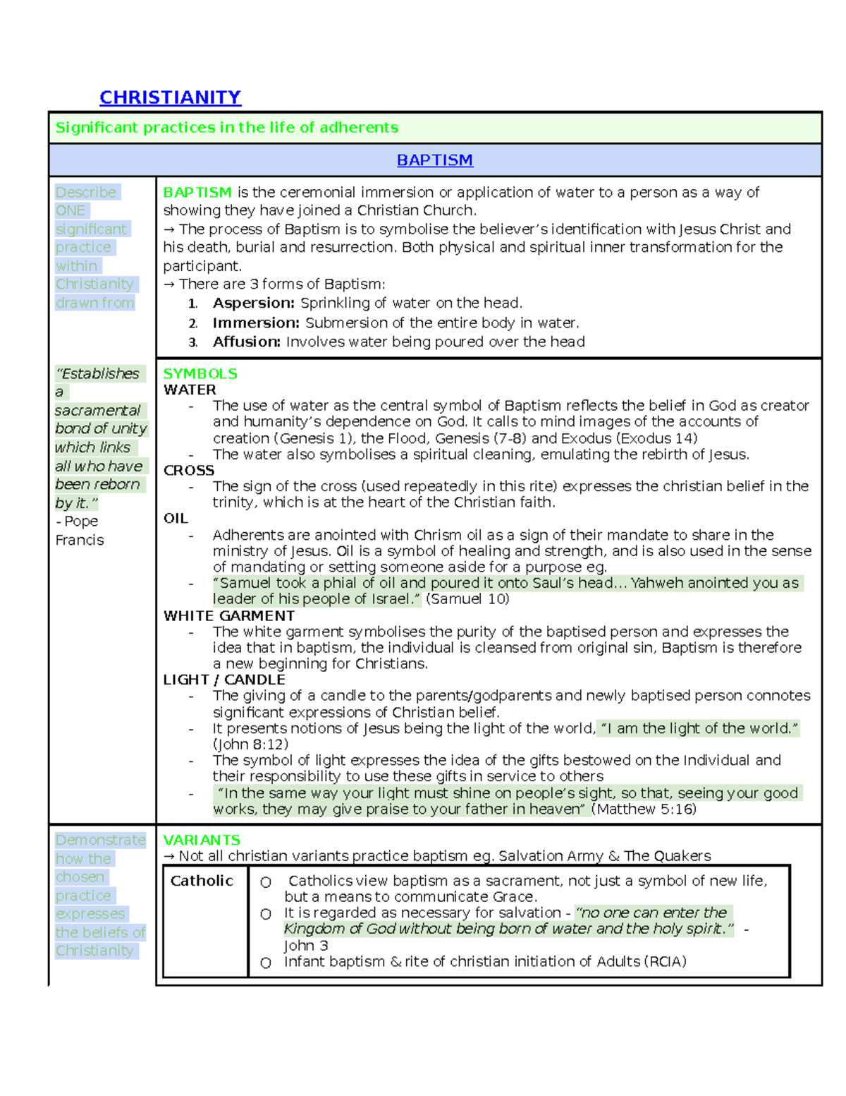 Christianity - notes - CHRISTIANITY Significant practices in the life ...