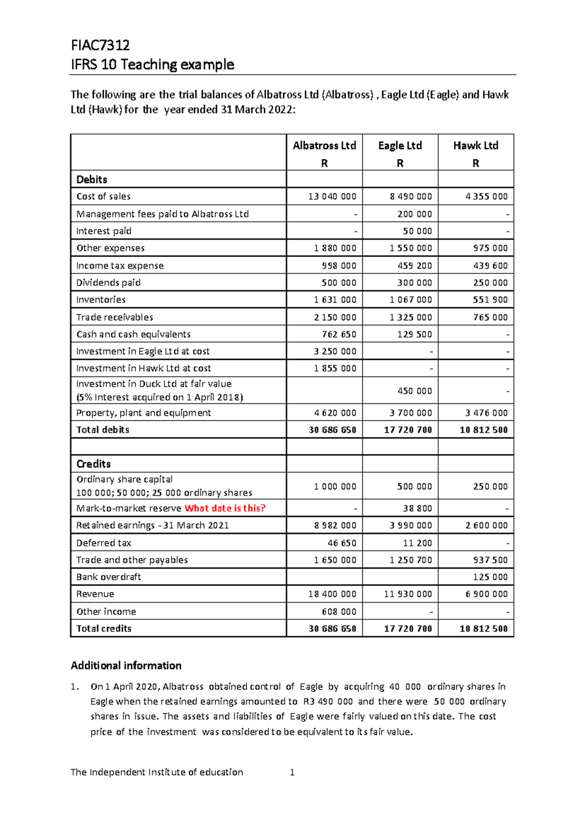 Albatross Ltd - Practise for group statements. - FIAC 7312 IFRS 10 ...
