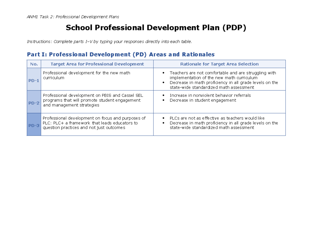 D022 Task 2 - Notes or tasks - ANM1 Task 2: Professional Development ...