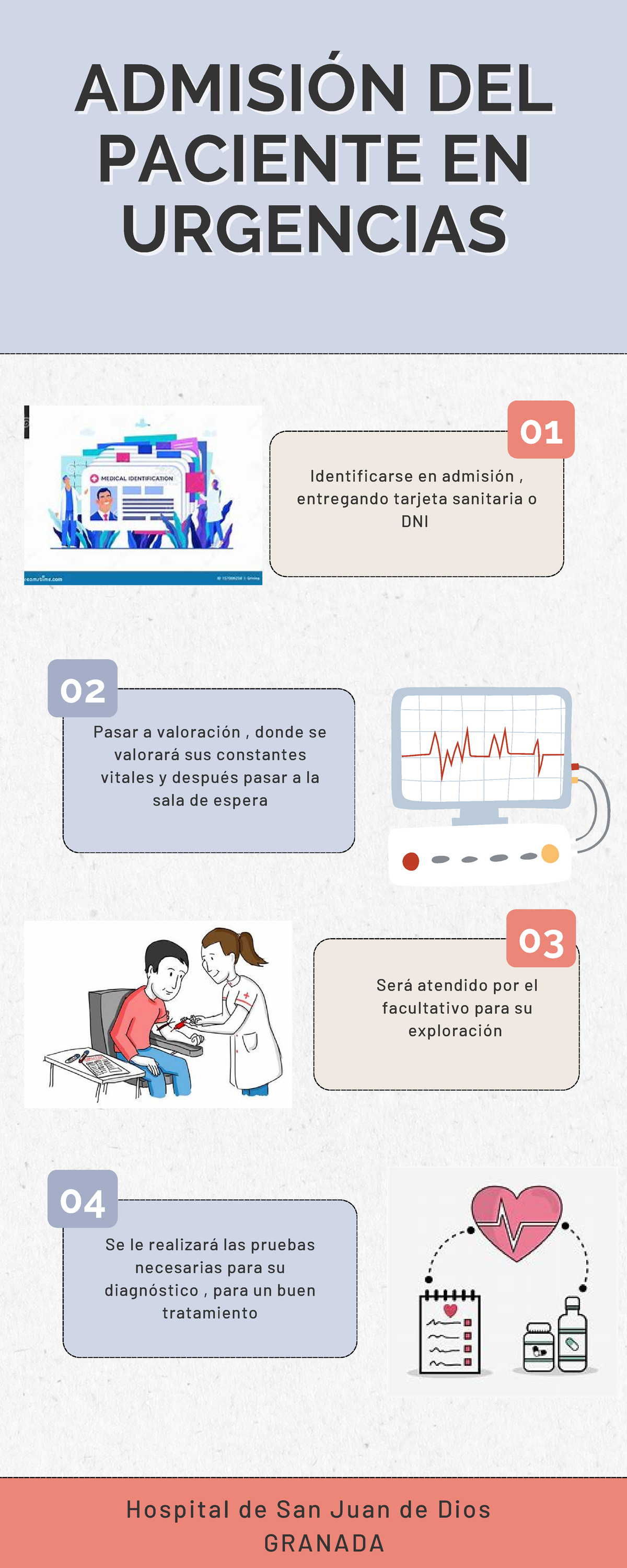 Poster TDAS - ADMISIÓN DELADMISIÓN DEL PACIENTE EN PACIENTE EN ...