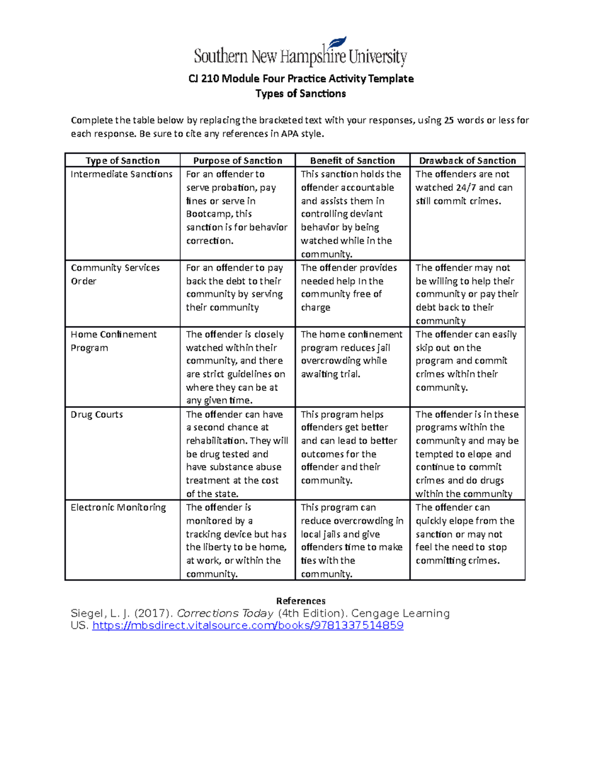 CJ 210 Module Four Practice Activity - Be sure to cite any references ...