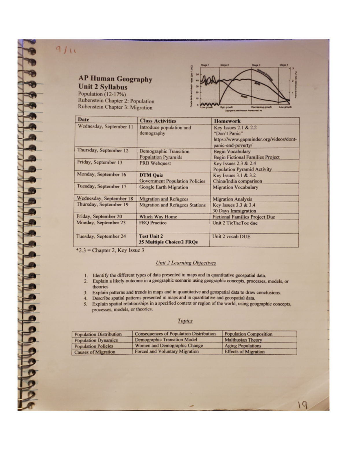 Aphug Units 2 - Complete notes and exercises with charts and ...