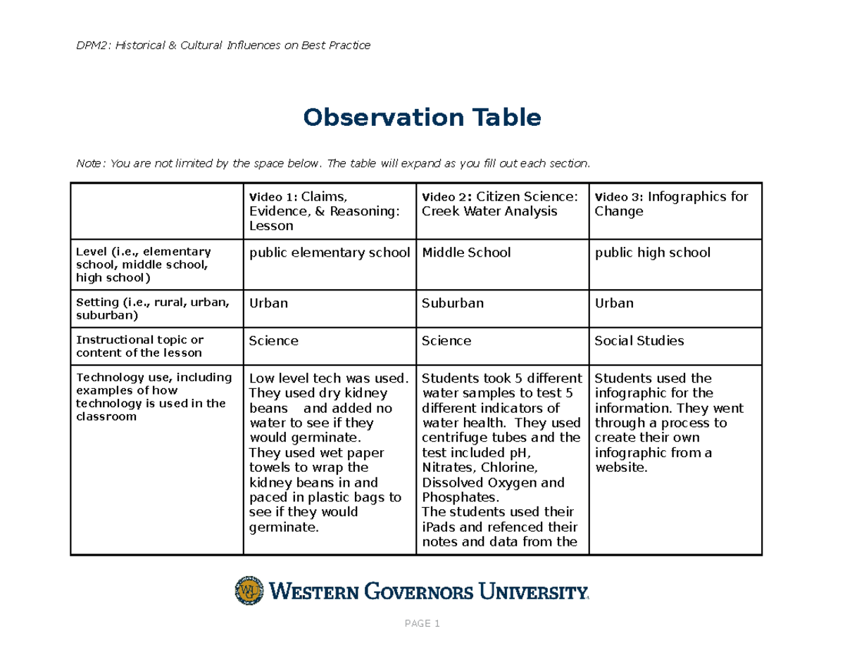 Observation Table - Column A - DPM2: Historical & Cultural Influences ...