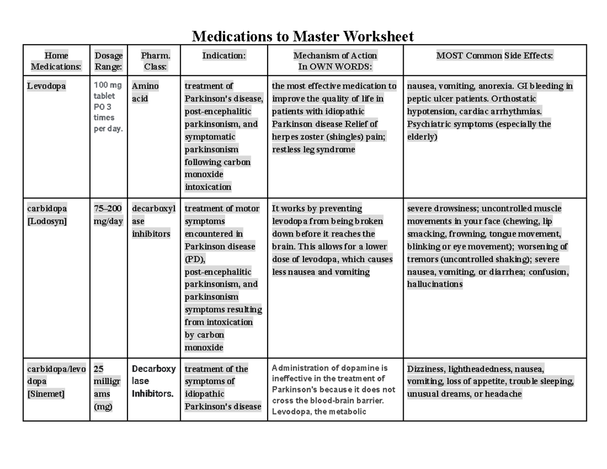 6-2019-Meds+to+Master+worksheet - Medications to Master Worksheet Home ...