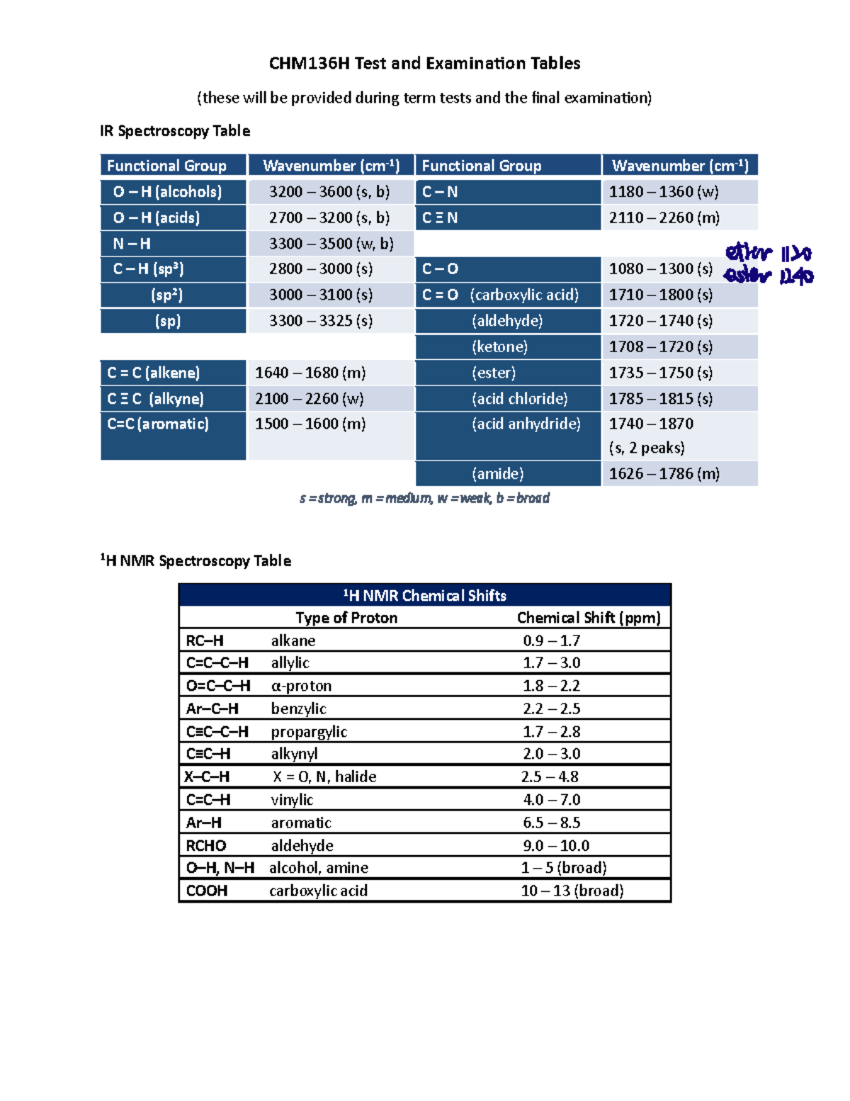 IR table and NMR table - CHM136H Test and ExaminaƟon Tables (these will ...