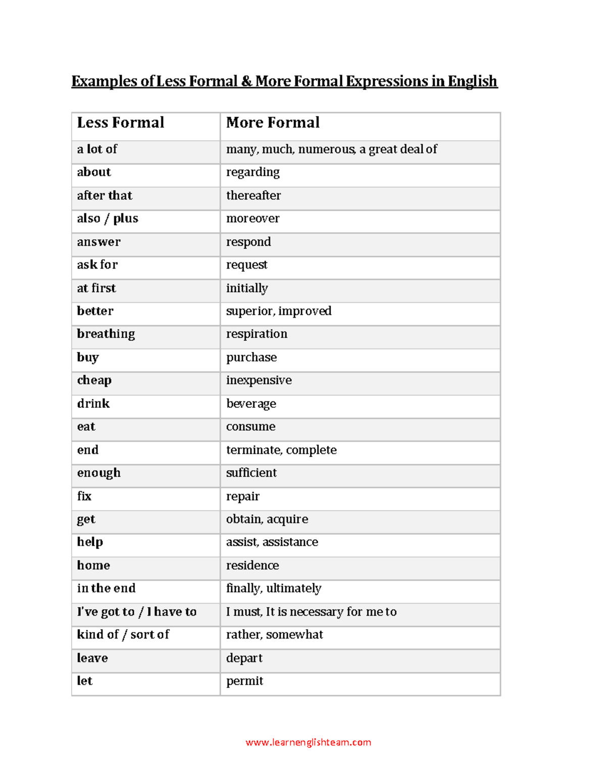 Formal informal word list ACCA BPP Happy Feet Questions ...