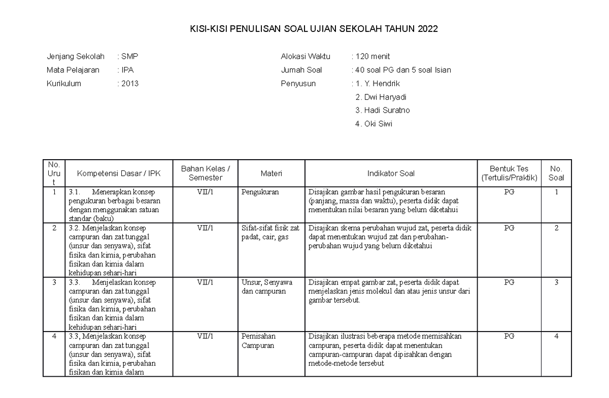 IPA 2022 - example - KISI-KISI PENULISAN SOAL UJIAN SEKOLAH TAHUN 2022 Jenjang Sekolah : SMP ...
