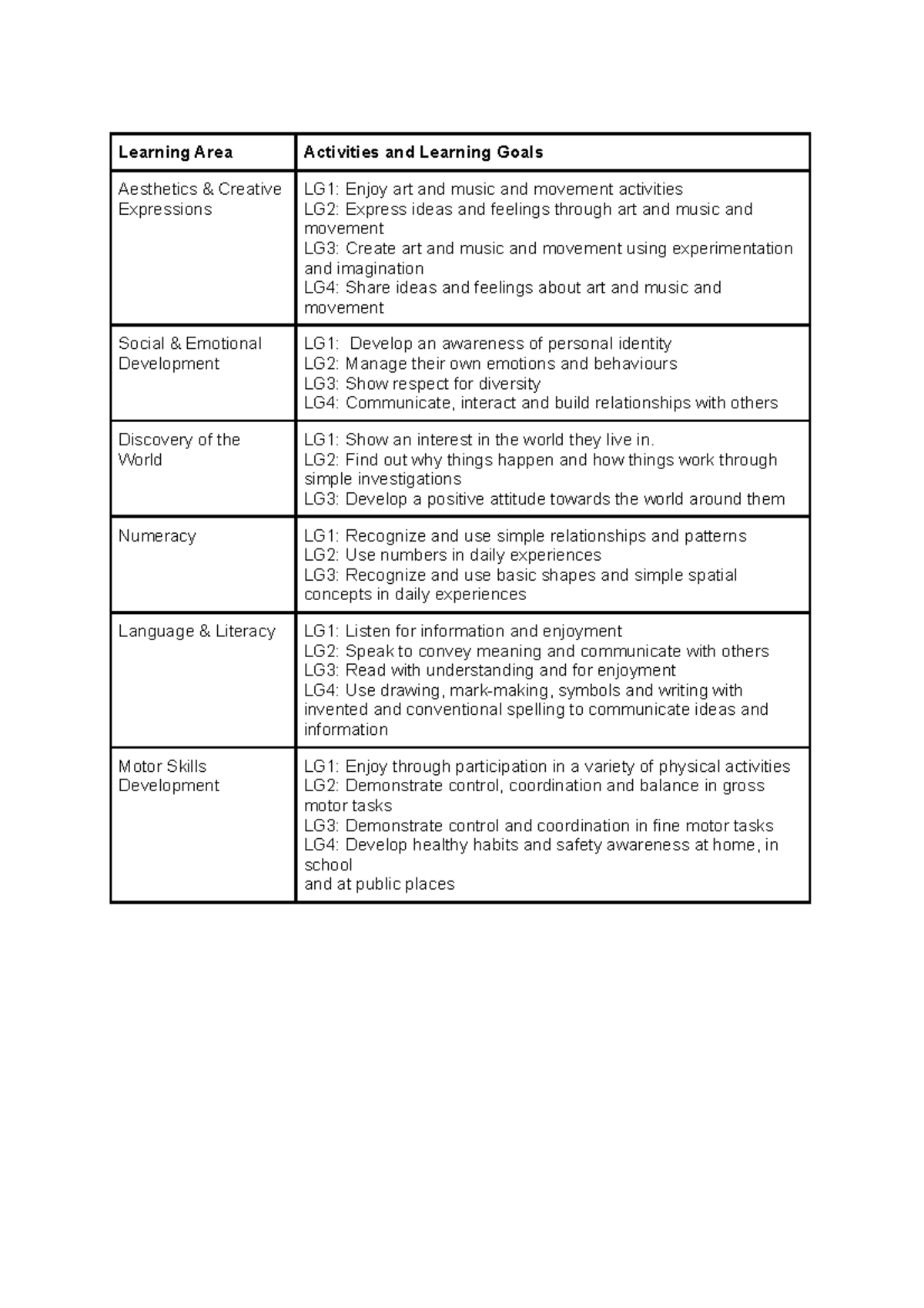 Nurturing Early Learners Summary of Learning Goals - Learning Area ...