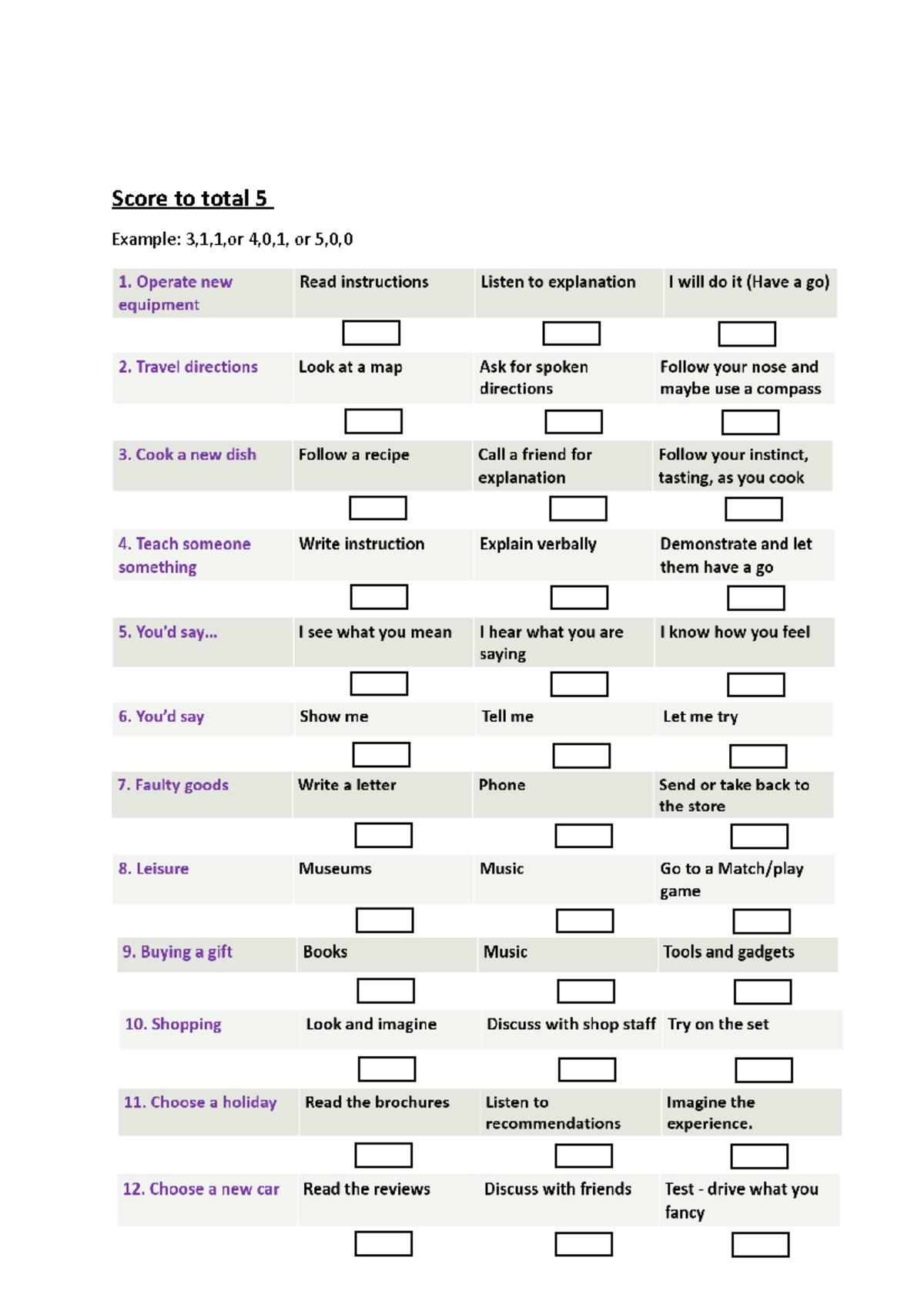 Personality Test Module - VAK - Human Resource Management - Example: 3 ...