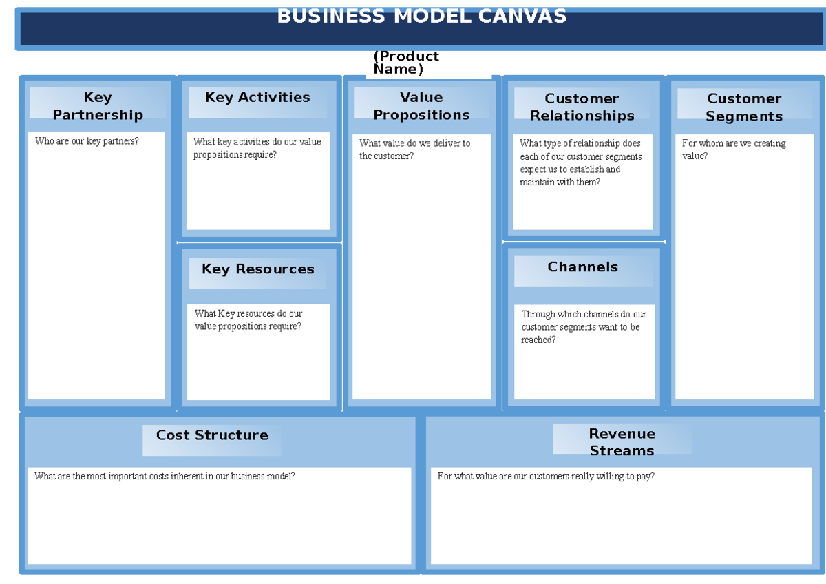 [Template] Business Model Canvas - Key Partnership Key Activities Value ...