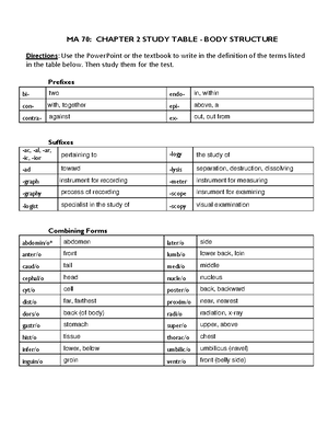 Exam notes on chapter 11 med term - Chapter 11 Special Senses of the ...